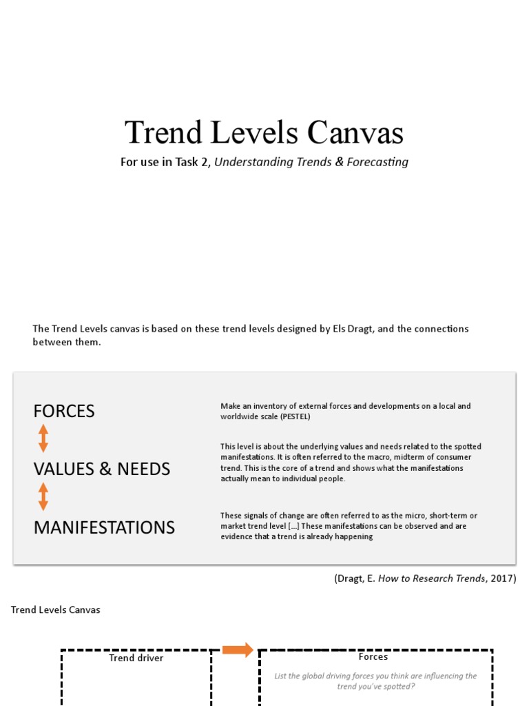 Trend Level Canvas | PDF