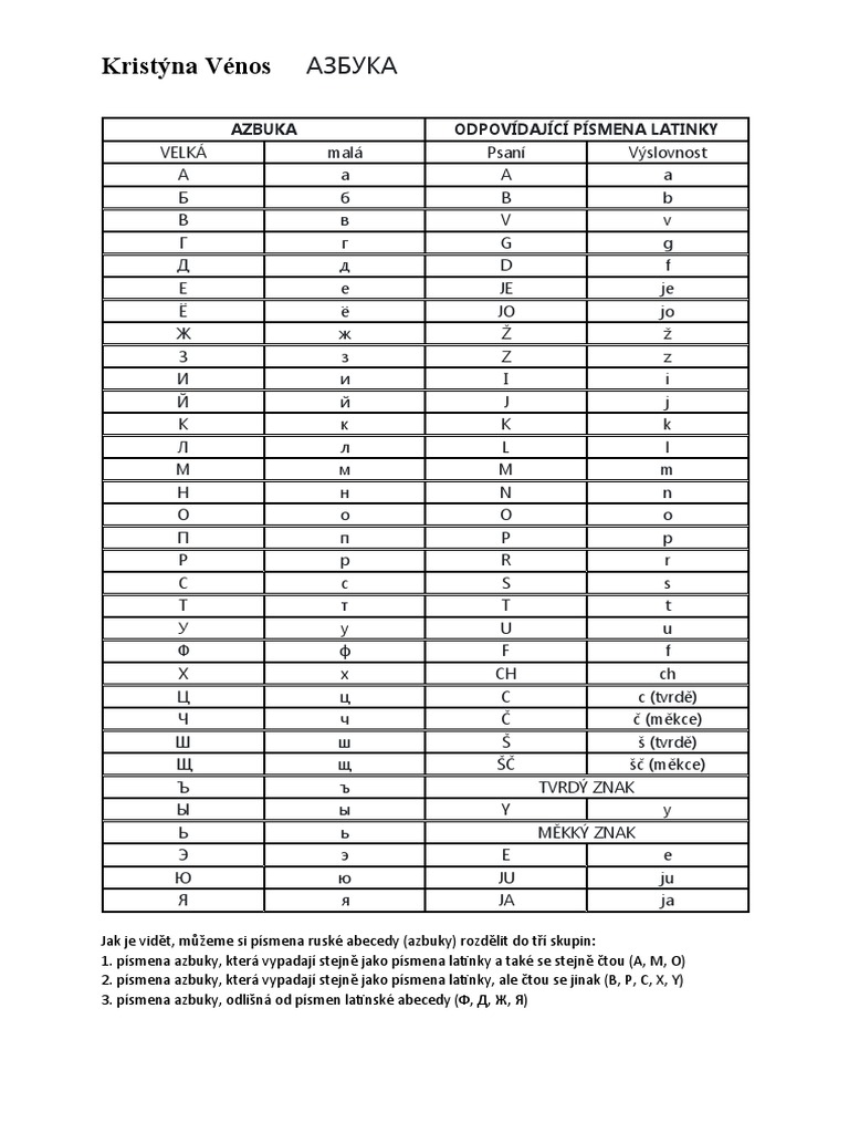 AZBUKA | PDF