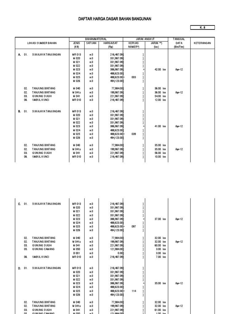 Master Rab Jalan Beton 1 | PDF