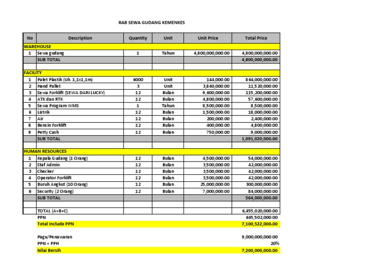 Rab Sewa Gudang | PDF