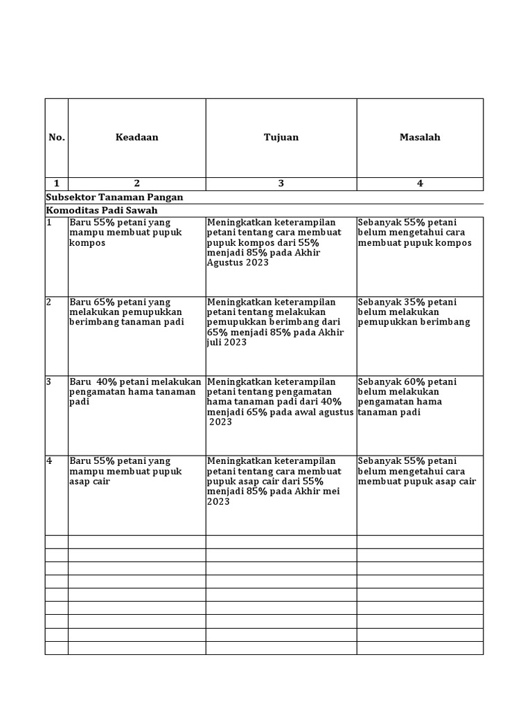 Matrik Lampiran Programa Ardianto | PDF