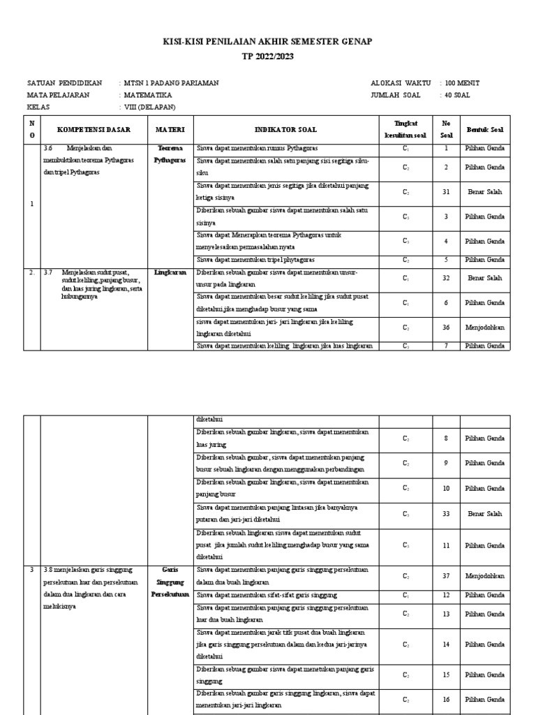 Kisi Kisi PAS MTK Kelas 8 Semester 2 | PDF