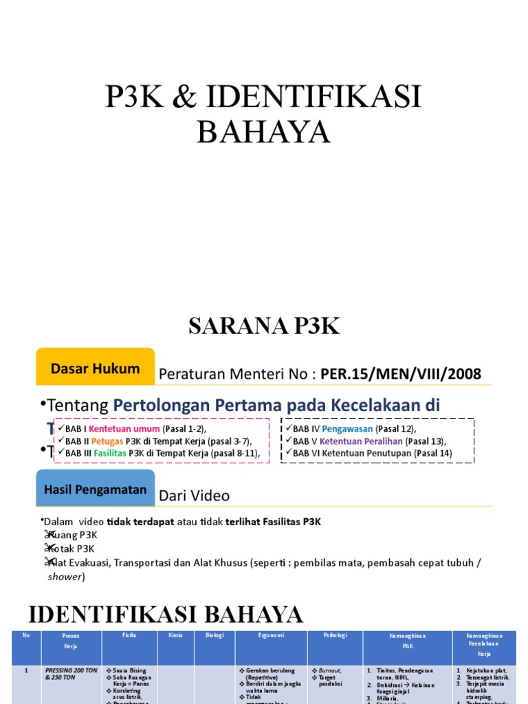 P3K Dan Identitas Bahaya | PDF