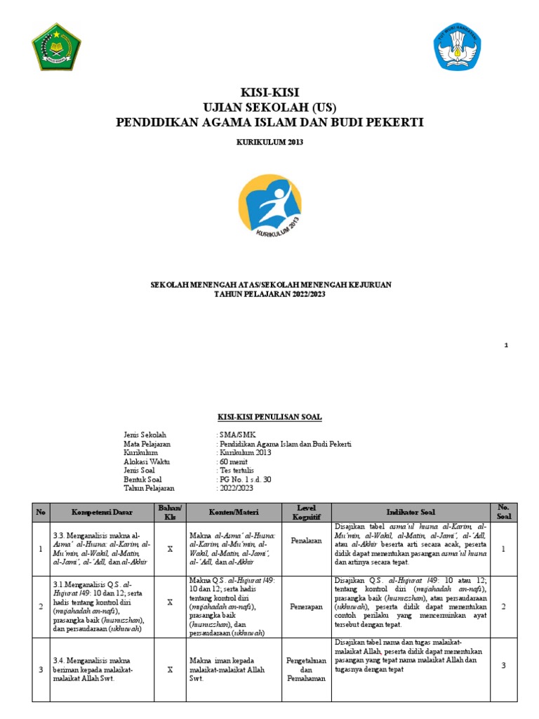 Kisi-Kisi-US PAI SMK 2023 | PDF