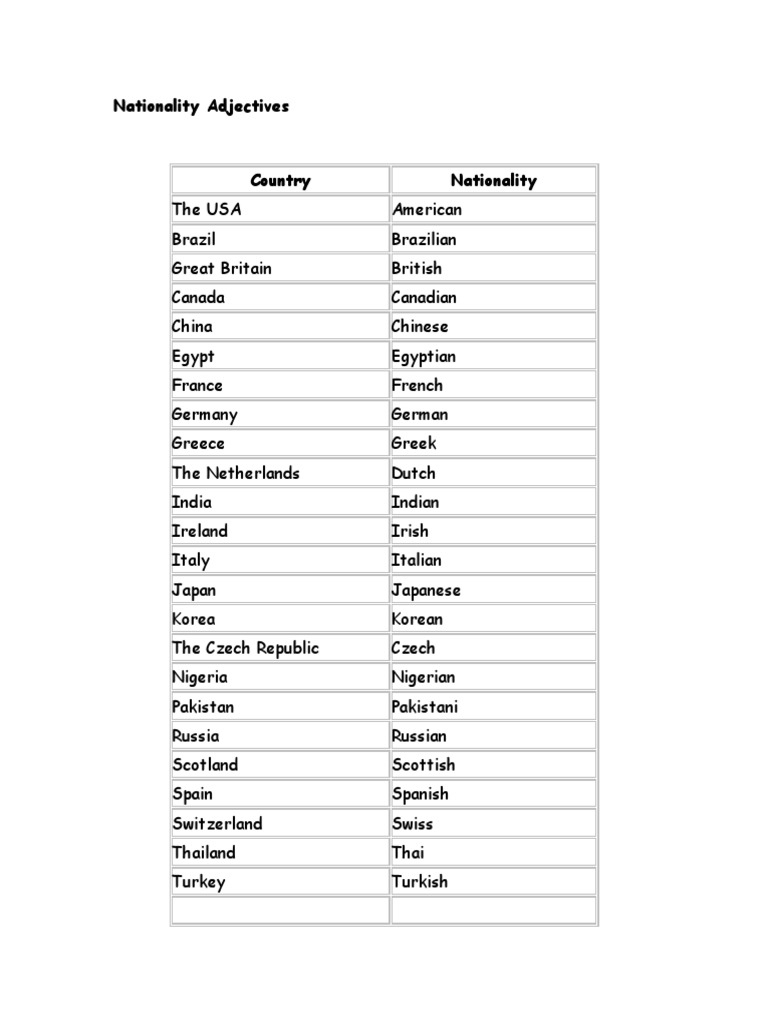 nationality-adjectives-pdf