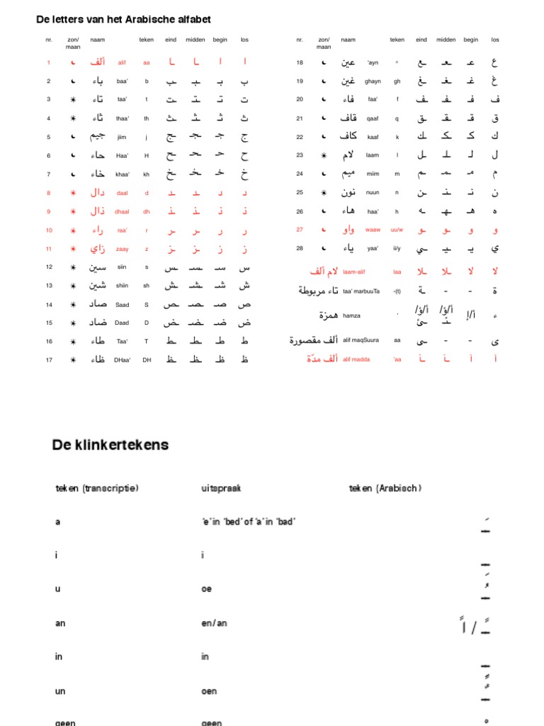 Arabisch Alfabet en Klinkers Kortekantbinden | PDF