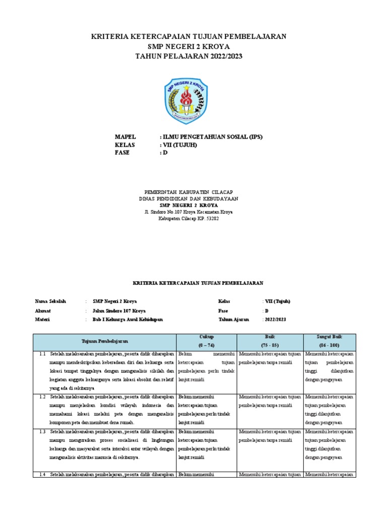 KKTP Ips Kelas 7 | PDF