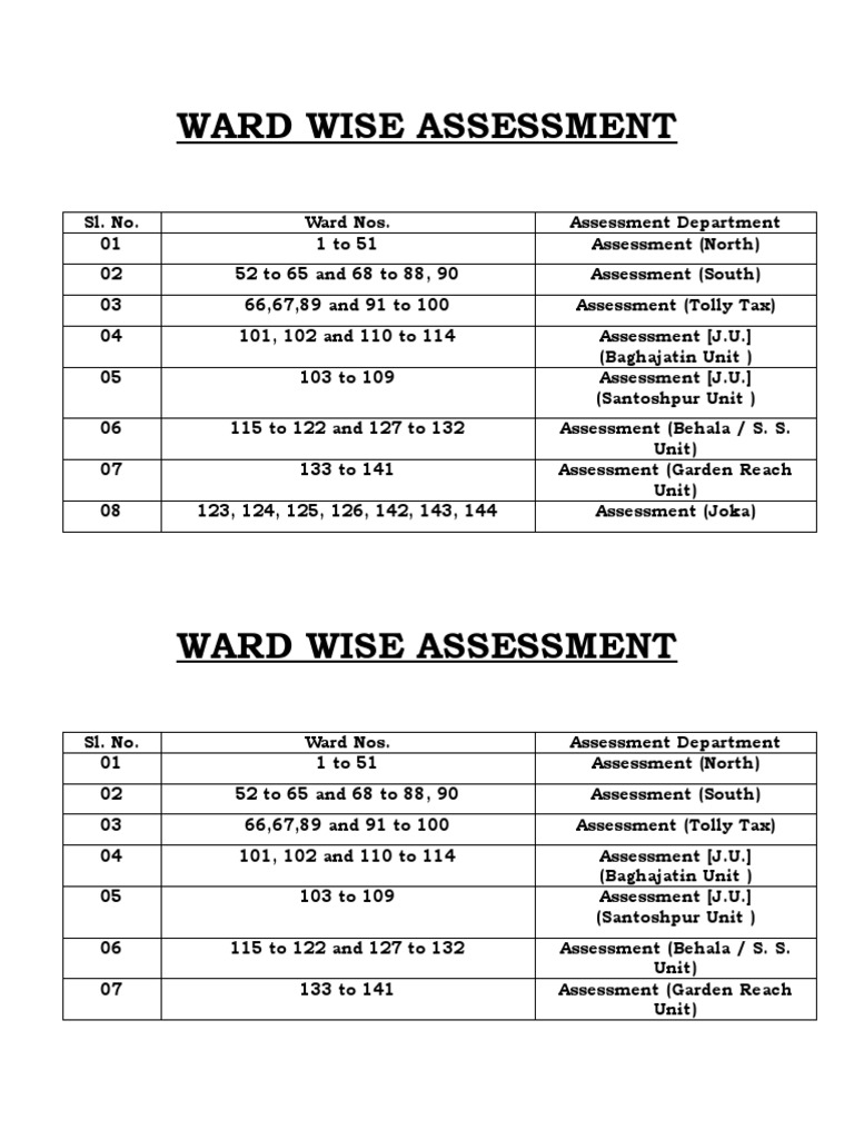 KMC Ward Wise Assessment | PDF
