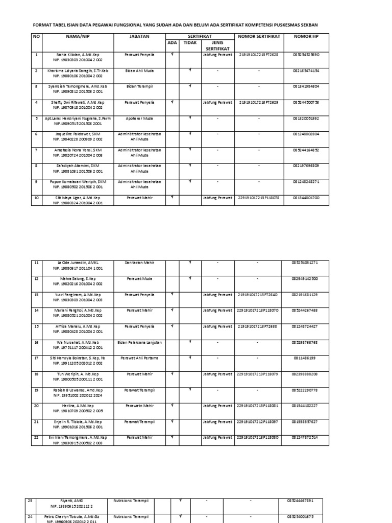 Format Tabel Isian Data Pegawai Fungsional Yang Sudah Ada Dan Belum Ada Sertifikat Kompetensi | PDF