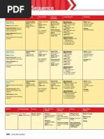 Wonders 2023 Grade K Scope and Sequence | PDF | Phonics | Word