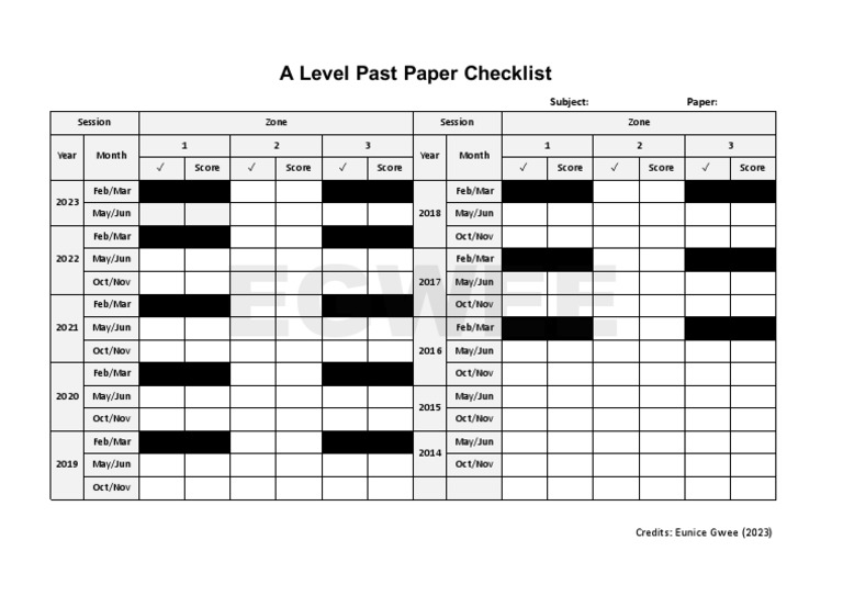 A Level Past Paper Checklist 2023 | PDF