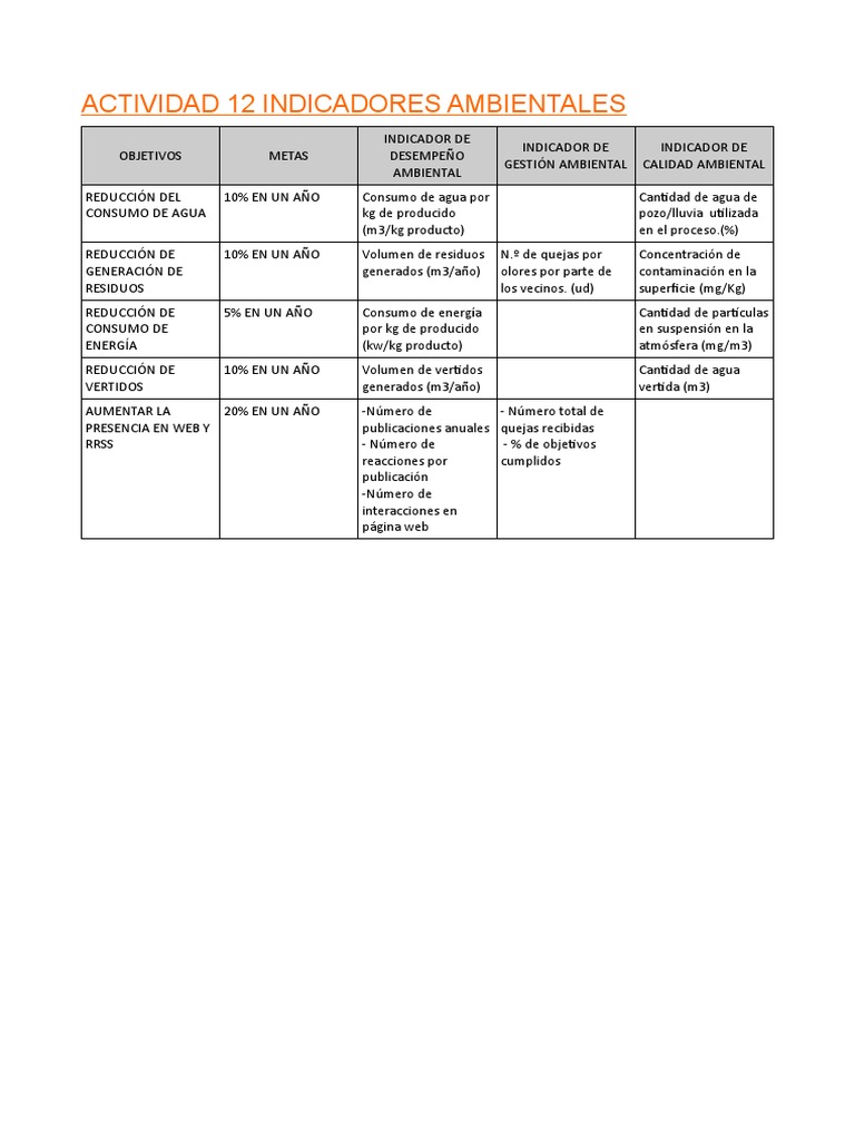 Indicadores Ambientales Tipos | PDF