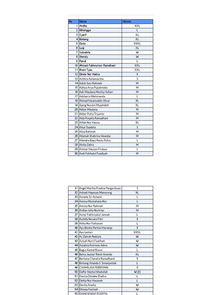 Daftar Nama dan Ukuran Pakaian | PDF