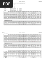 RMT RFT Calculator & Calculated Sheets | PDF | Metals | Materials