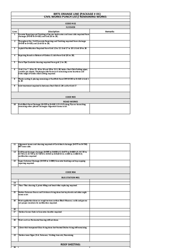 PUNCH LIST of Civil Works P-1 | PDF | Concrete | Masonry