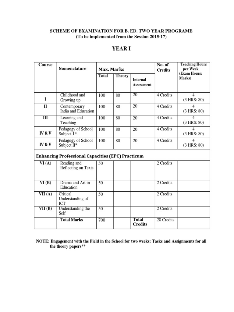 Final Scheme Detailed Syllabi of B.Ed - Two Year Prog.2015 17 UPDATED ...