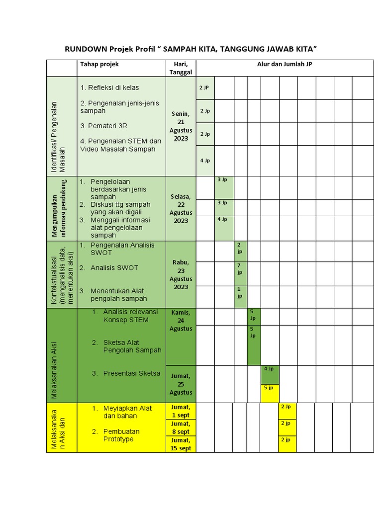 Tahap Timeline Projek Sampah Kita Tanggung Jawab Kita-1 | PDF