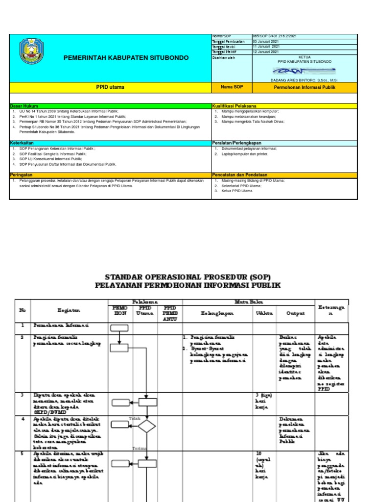SOP Pelayanan Informasi | PDF