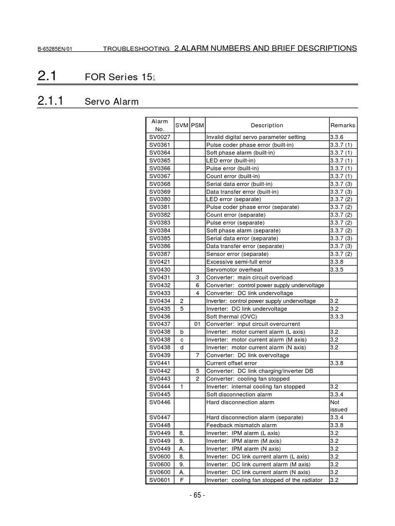 Fanuc Servo Alarms | PDF | Power Inverter | Power Supply