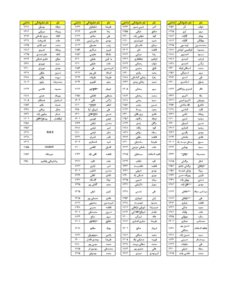 Ext List | PDF