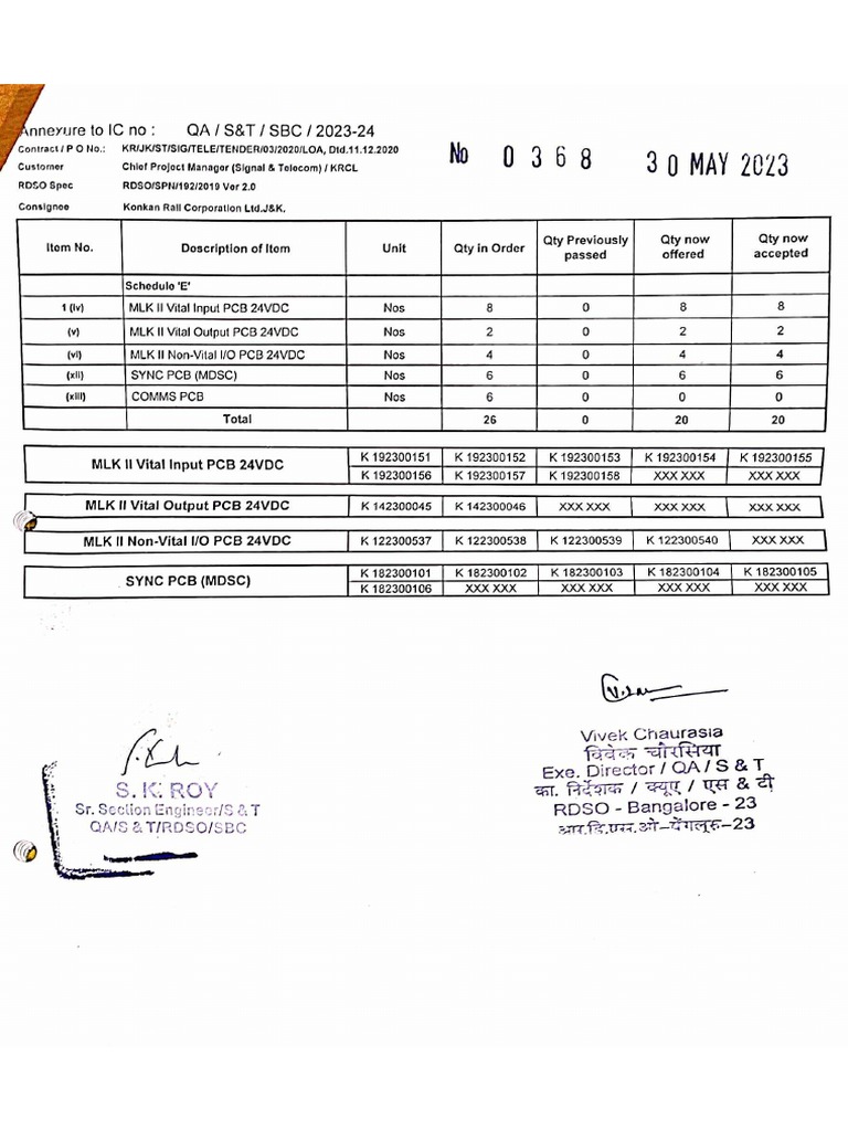 PKG 3 EI Card All IC Copy - Ocred | PDF