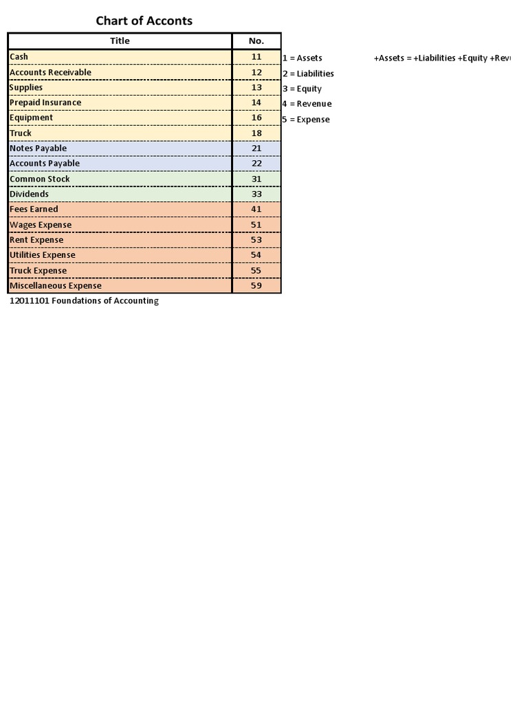 PR 02-3A Solution | PDF