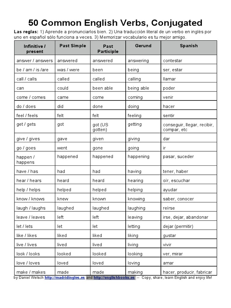 Verbs | PDF | Linguistic Morphology | Linguistic Typology