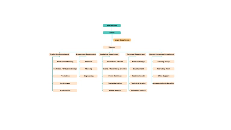 Manufacturing Company Organizational Chart | PDF | Business ...