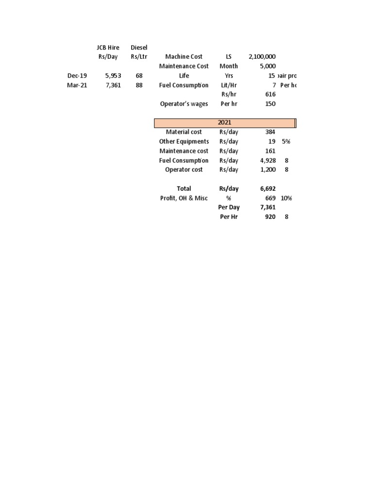 JCB Hire Costs and Rates Analysis | PDF