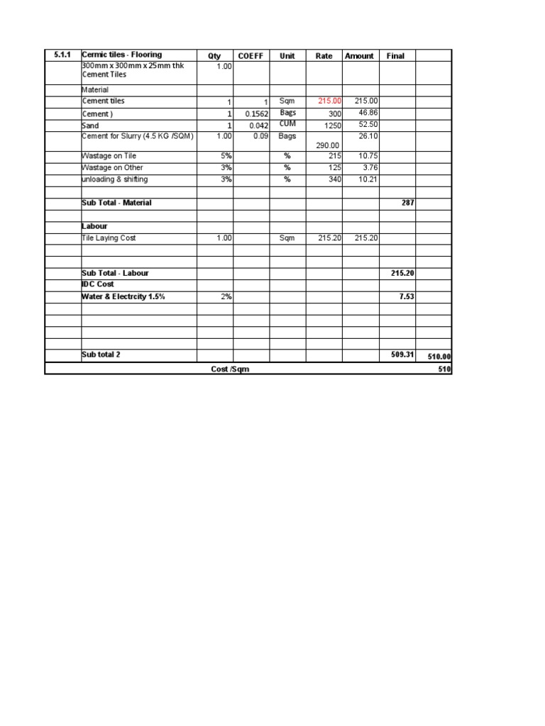 Rate Analysis - Finshing Items | PDF | Flooring | Plaster