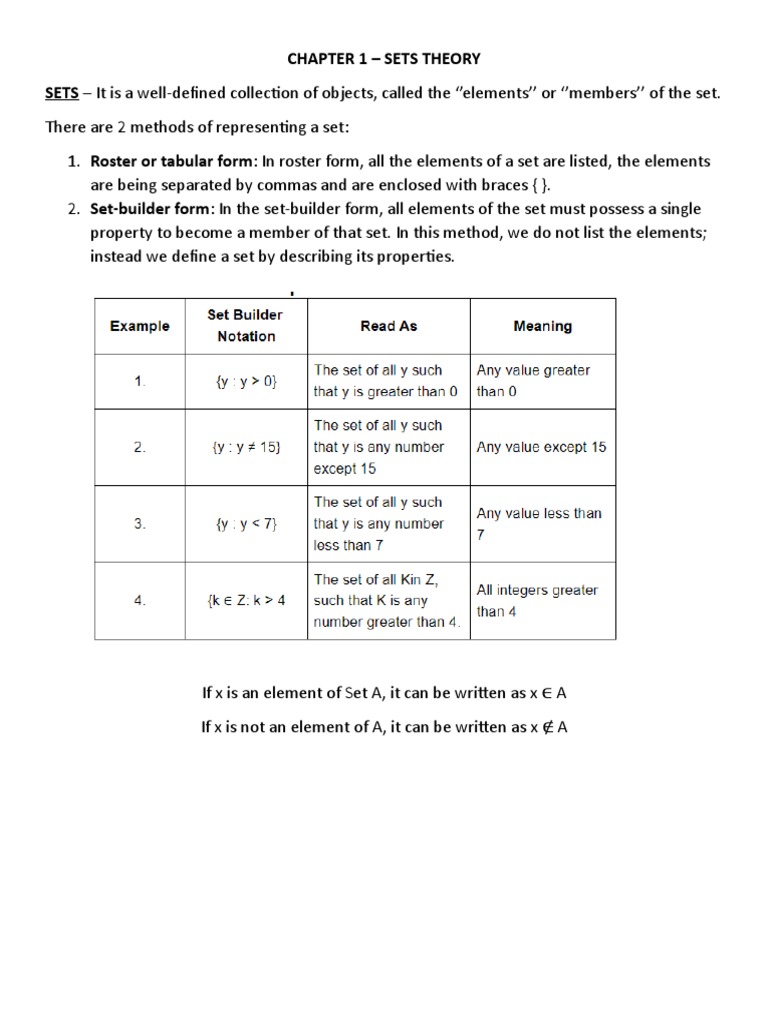 Chapter 1 Set Theory | PDF | Set (Mathematics) | Abstract Algebra