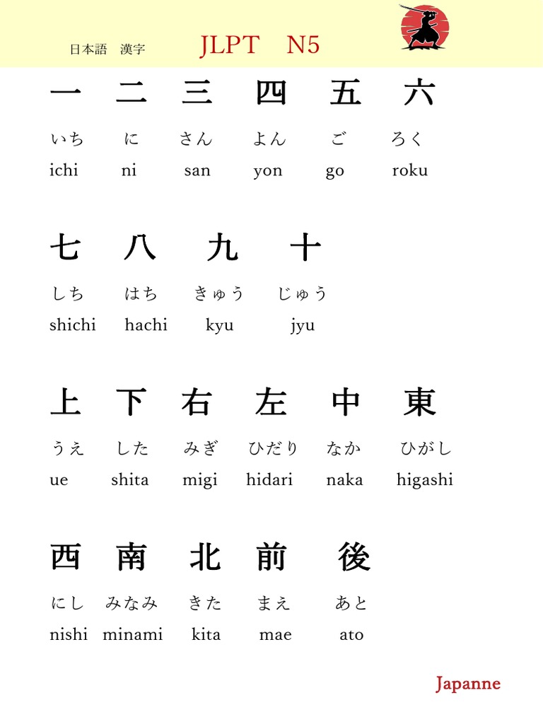 JLPT N5 Kanji Textbook | PDF