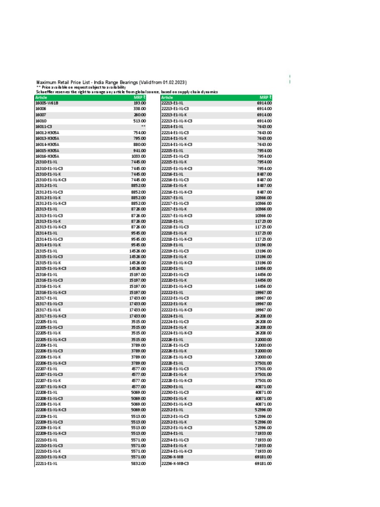 Schaeffler MRP Feb'23 India Range Bearings | PDF