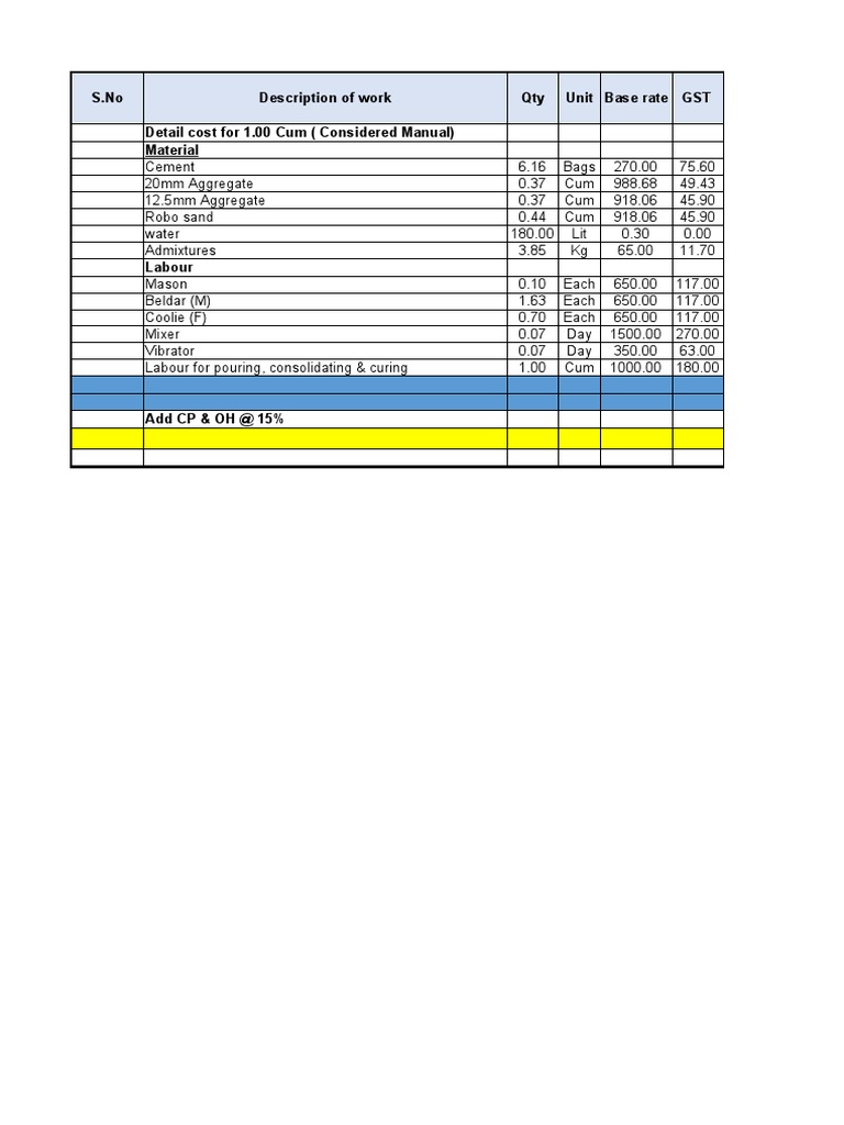 Speed Infra Rate Analysis For Budget | PDF | Brick | Door