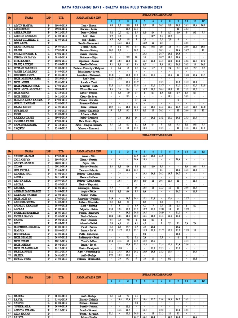 Data Posyandu Pulu 2019 | PDF