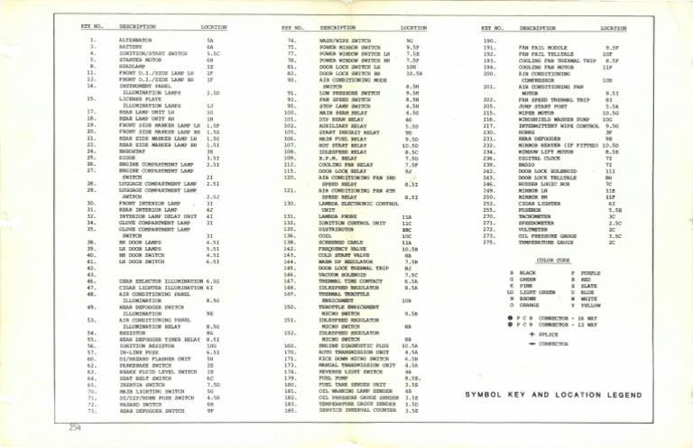 DeLorean Wiring Schematic Legend | PDF | Switch | Relay
