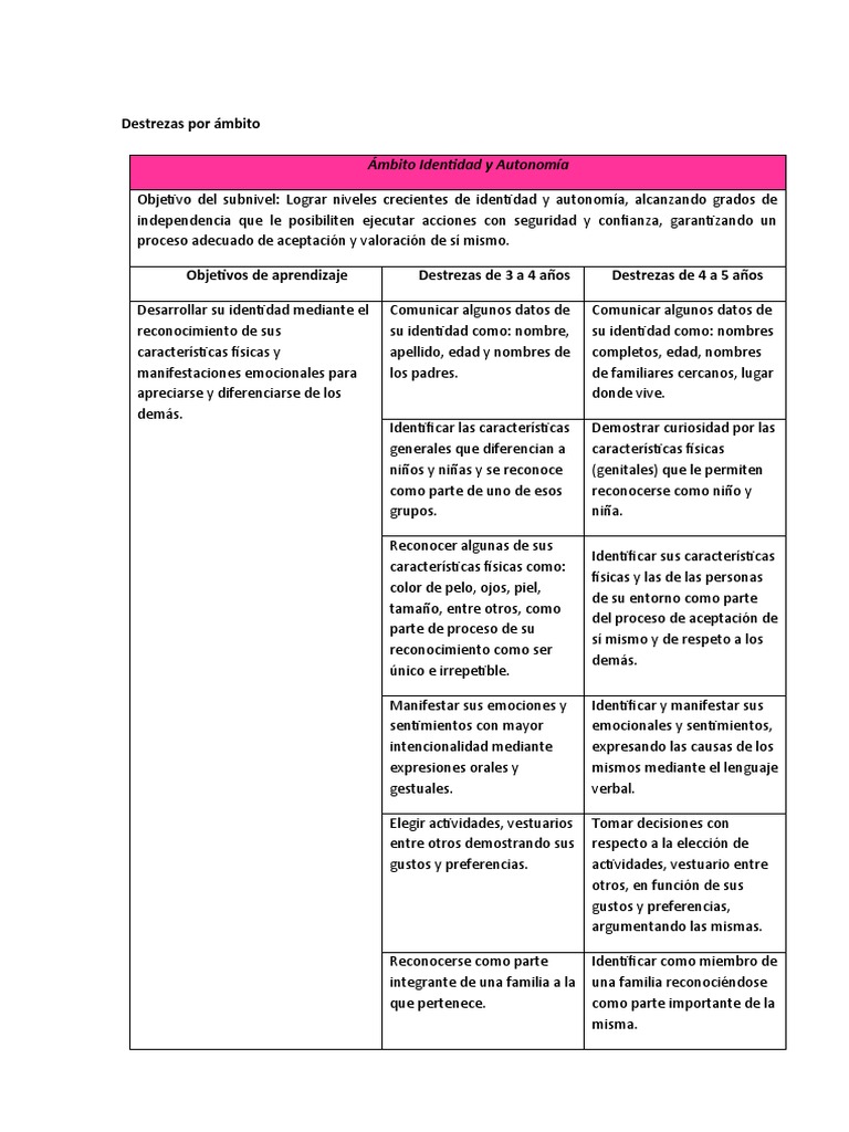 Destrezas y Ambitos Inicial | PDF | Las emociones | Aprendizaje