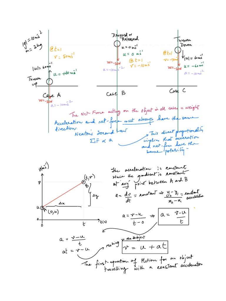 AS - Lecture-4 - Notes - 1-Nov-2021 - Deriving ALL Equations of Motion ...