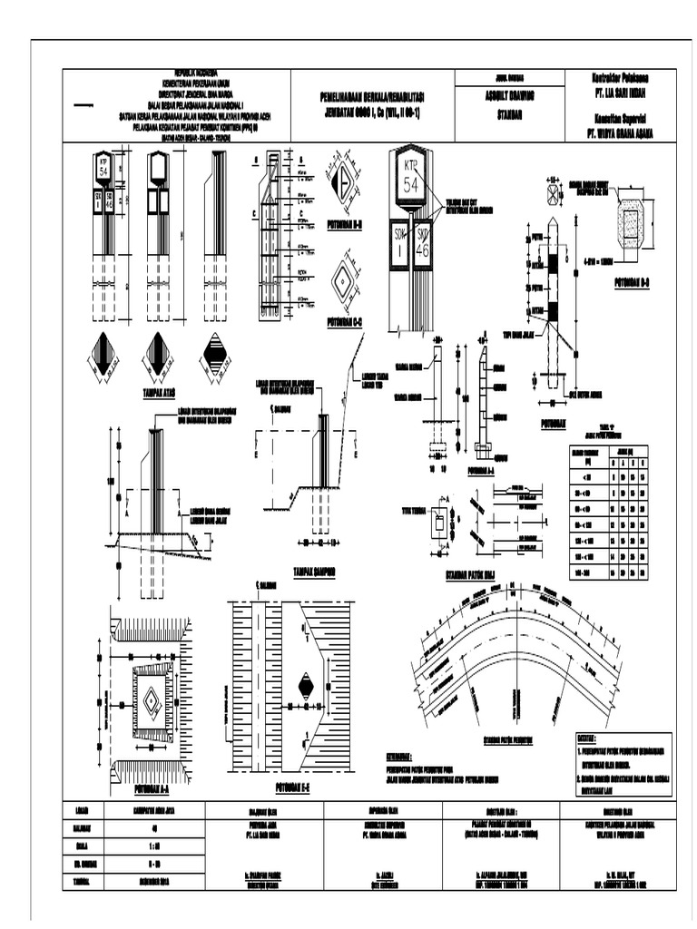 Gambar Detail Patok Pengarah | PDF