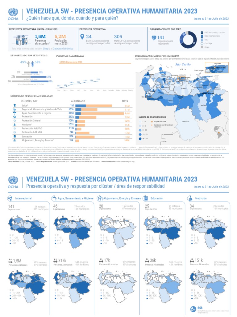 Ocha Onu | PDF | Salud pública