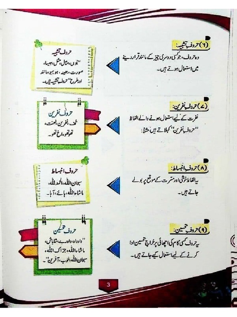 Urdu Grammar Book For All Jobs Preparation | PDF