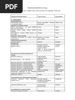 Crops and Their Scientific Names | PDF | Cereals | Crops