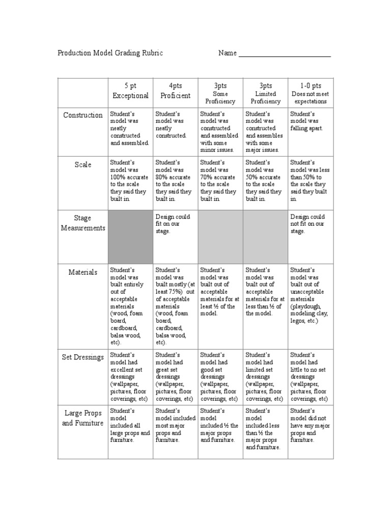 Production Model Grading Rubric | PDF | Language Arts & Discipline | Art
