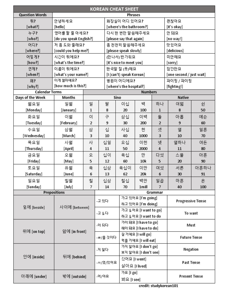 Korean Cheat Sheet | PDF