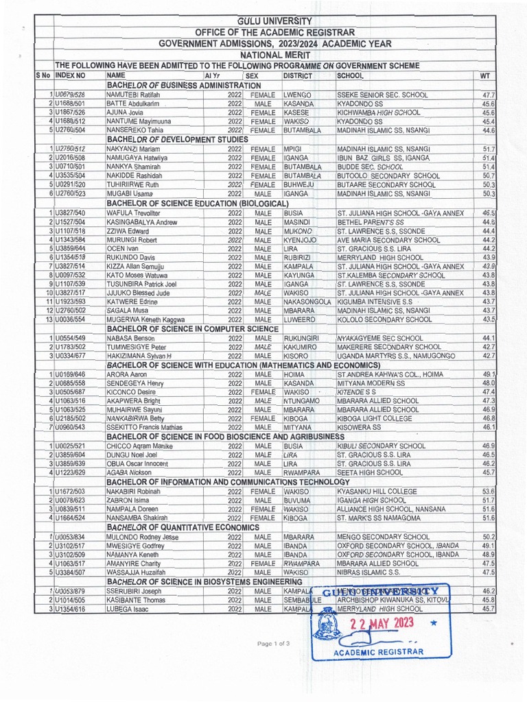 Gulu University National Merit (Government) Admission List 2023 - 2024 ...