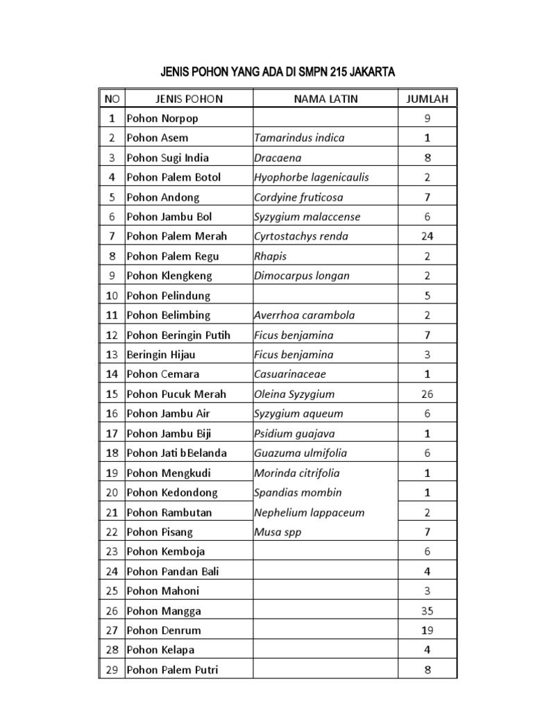 Jenis Pohon | PDF