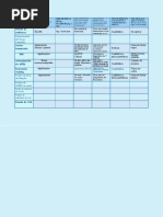 Algoritmo Flujos HIV | PDF | Ecuador | VIH