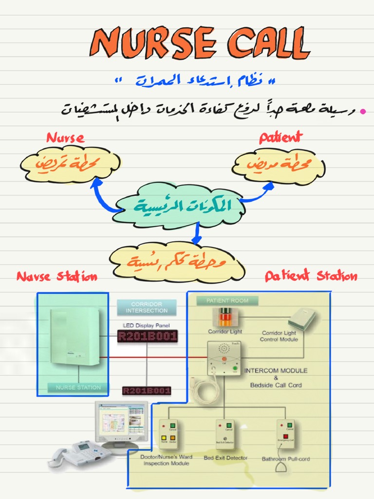 Nurse Call System | PDF