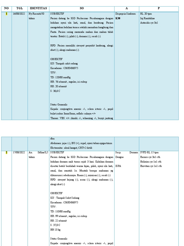 Penanganan Pasien dengan Abdomen Supel | PDF