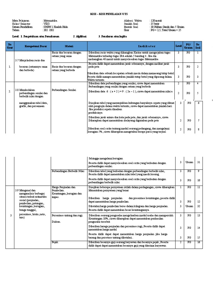 Kisi-Kisi UTS Matematika Kelas VII | PDF